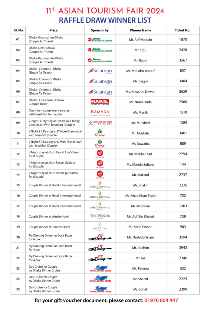 RAFFLE DRAW WINNER LIST | ASIAN TOURISM FAIR